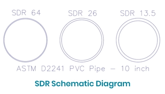 PPR Pipe: Choosing the Right Wall Thickness (SDR vs PN) | DESO Group
